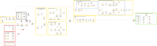 workflow — NodePit