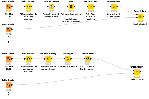 Expand weeks and cross join — NodePit