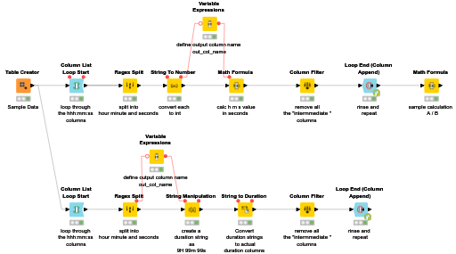 hhh mm ss Durations — NodePit