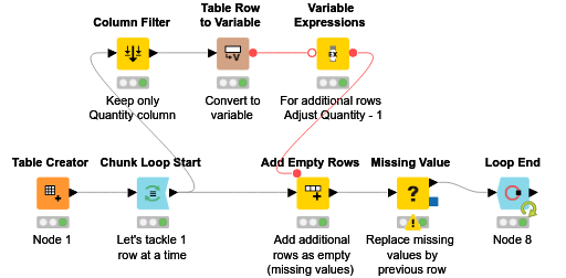 Copy a row when a certain condition is met — NodePit