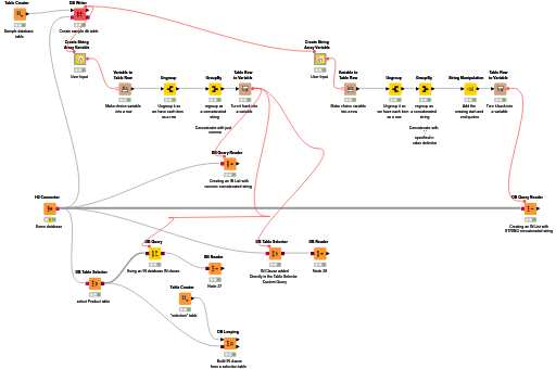 Demo DB IN Clause using Flow Variable2 — NodePit