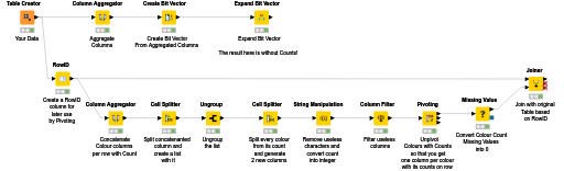 20210927 Pikairos Search unknown word in different columns — NodePit