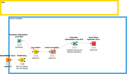 Correlation Optimization — NodePit