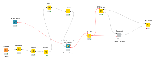 Data App_LocAdvisor — NodePit