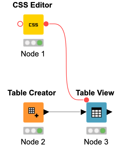 Move Search box of Table View to the left via CSS — NodePit