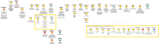 20200428 Pikairos Is it possible to extend a distance matrix V3 — NodePit