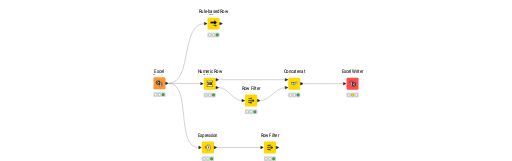 KNIME_project — NodePit