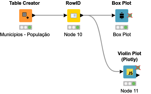 box_plot_names_forum_vs2 — NodePit