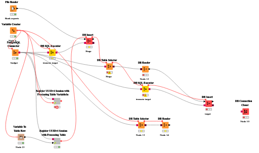 load sources — NodePit