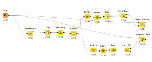 Dynamic_Column_Filter — NodePit