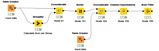 Sum_per_Groups — NodePit