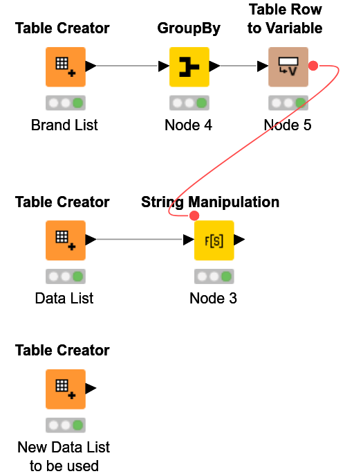 Search & Replace in strings via list of keywords-new example — NodePit