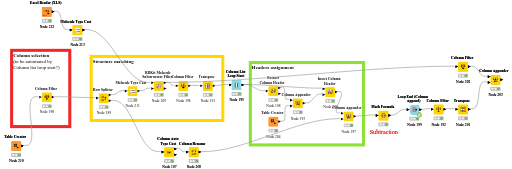 knime_example — NodePit