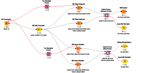 Inconsistent DB Error trapping — NodePit