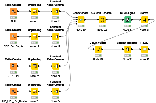 KNIME_project2 — NodePit