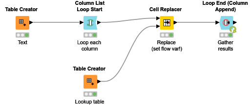 ColumnLoopReplaceAppendExample — NodePit