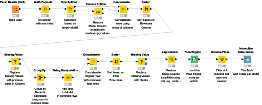 20210426 Pikairos How to sum up columns of each same data set — NodePit