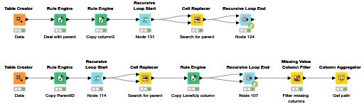 Top parent hierarchy search_ipazin — NodePit
