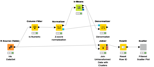 20220323_plot_clusters_scatterplot — NodePit