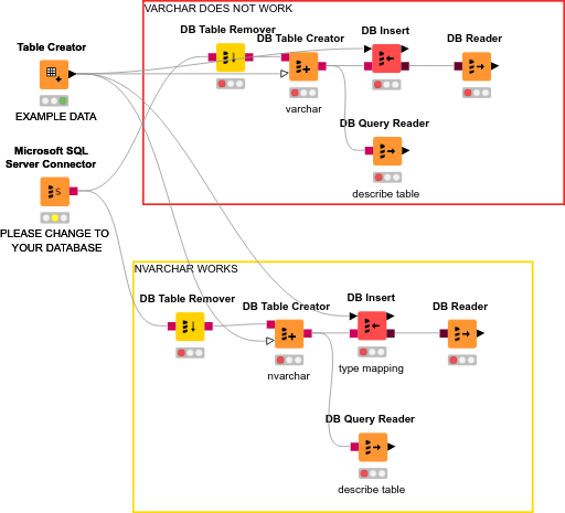 SQLServerChineseCharacter — NodePit