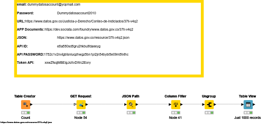 API Datos — NodePit