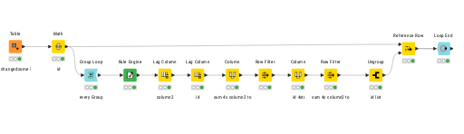 consecutive_rows_of_minimum_size_no_loop — NodePit