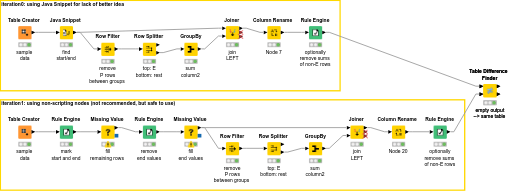 Sum Between Flagged Rows — Nodepit 