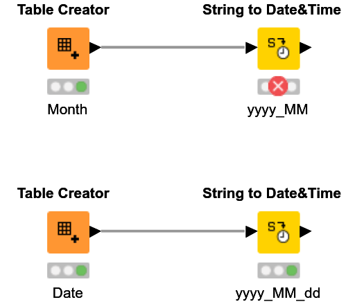 Dateparsing — Nodepit