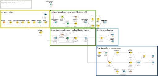 Conformal prediction with model optimization — NodePit