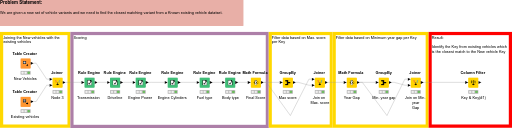 Multiple rule engine — NodePit