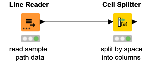 strings broken down to pairs of consecutive elements — NodePit