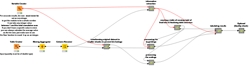 Unique binning challenge by badger101 — NodePit