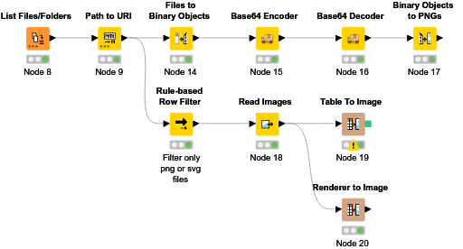 Binary Object to Image — NodePit