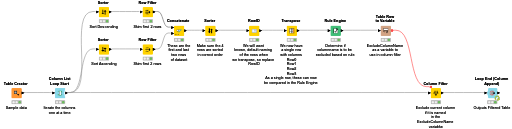 Filter Cols with single diff value — NodePit
