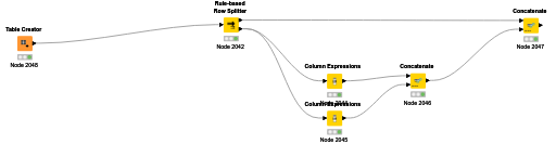 generate 2 line from 1 lines — NodePit