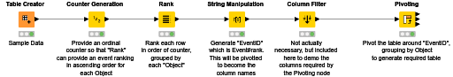 knime pivot example — NodePit