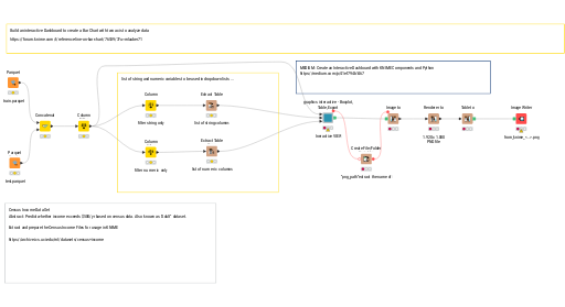 Python Graphics - Barchart with Trendline (interactive) — NodePit