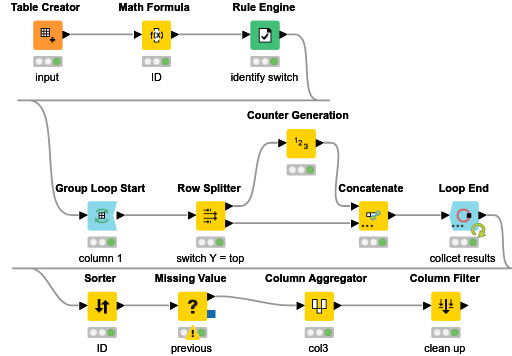 KNIME_project — NodePit