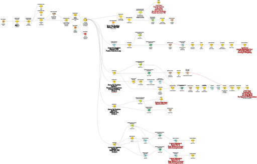 Feature Importance — NodePit