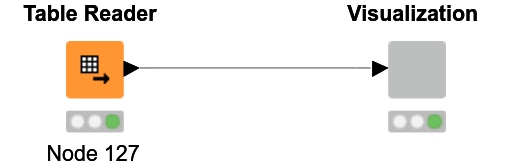 COVID Interactive Visualization Assistance — NodePit