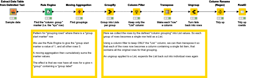 Split Rows In To Columns — Nodepit 