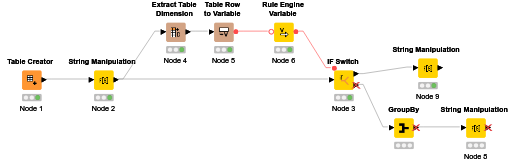 if switch — NodePit