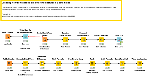 2019_05_02_From_One_Row_To_Many_Loopless — NodePit