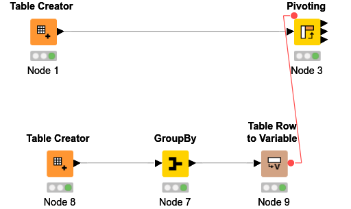 flow_pivot_example .knwf — NodePit