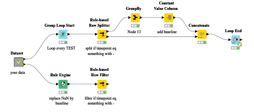 KNIME_project_2 — NodePit