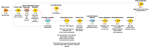 Column Combinations — NodePit