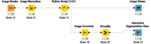 Python_ConnectedComponentsLabeling — NodePit
