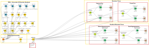 DT &C_W3_PracticeExercise_Workflow- HR Attrition (9) — NodePit