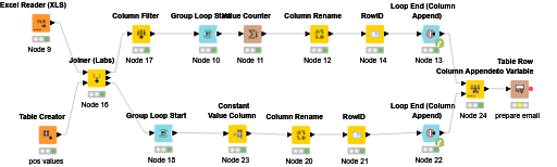 looping_problem — NodePit