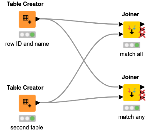 forum_joinanyall.knar — NodePit